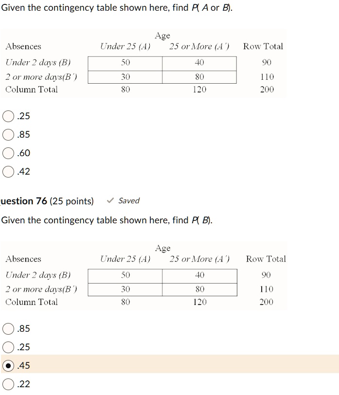 SOLVED: Given the contingency table shown here, find A (A or B). Age ... SOLVED: Given the contingency table shown here, find A (A or B). Age ...
