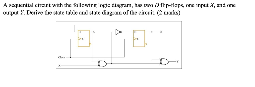 SOLVED: A sequential circuit with the following logic diagram, has two D flip-flops, one input X ...