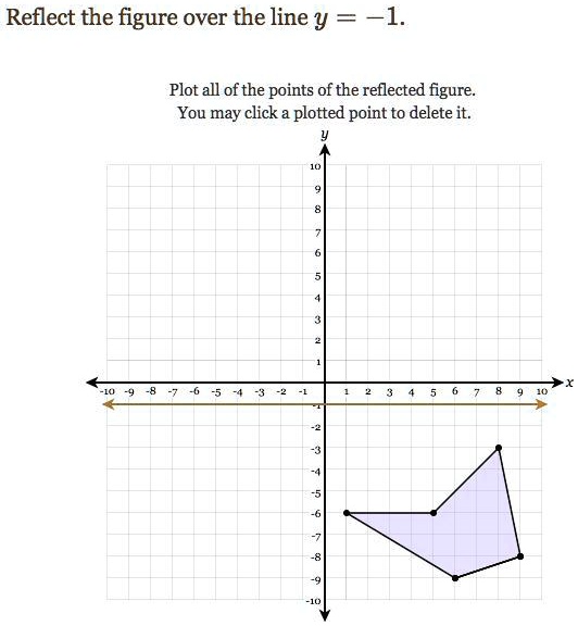 SOLVED: 'where do i plot the shape here? thank you Reflect the figure over the line y 1 Plot all ...