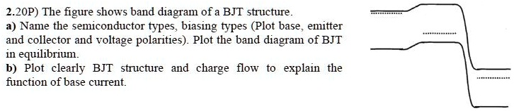 SOLVED: The figure shows the band diagram of a BJT structure. a) Name ...