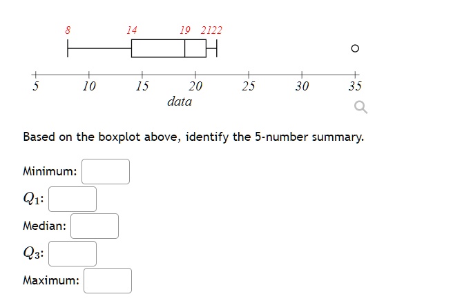 SOLVED: 8 14 19 2122 0 +5 + 35 Q 10 15 20 data 25 30 Based on the boxplot above, identify the 5 ...