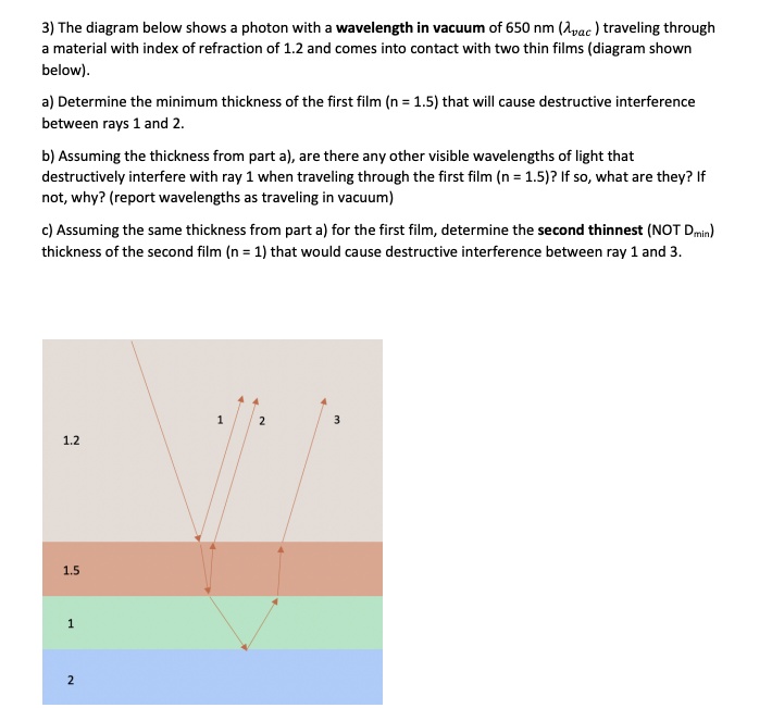 SOLVED: The diagram below shows a photon with a wavelength in vacuum of ...