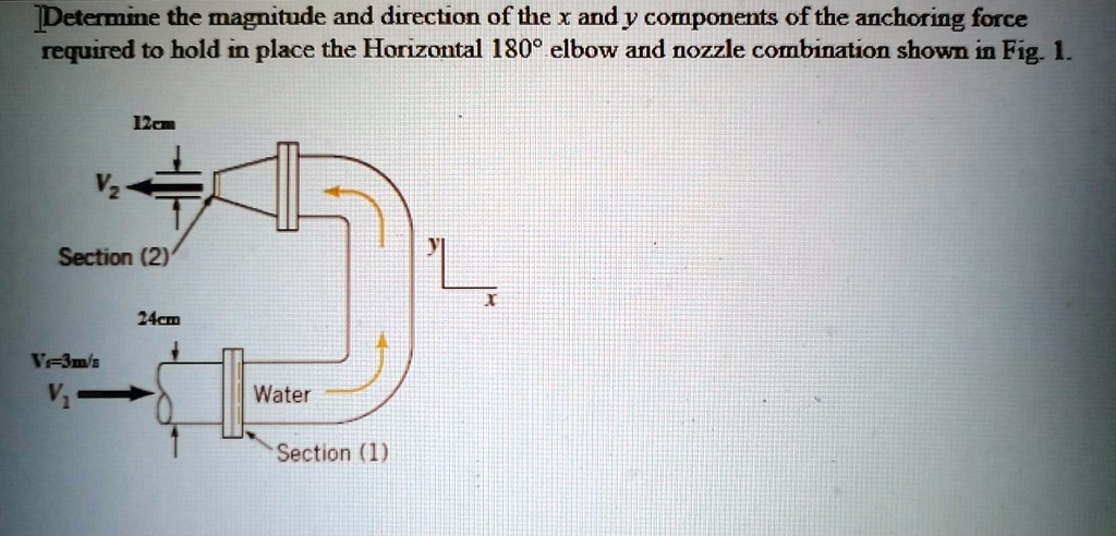 determine the magnitude and direction of the x and y components of the ...
