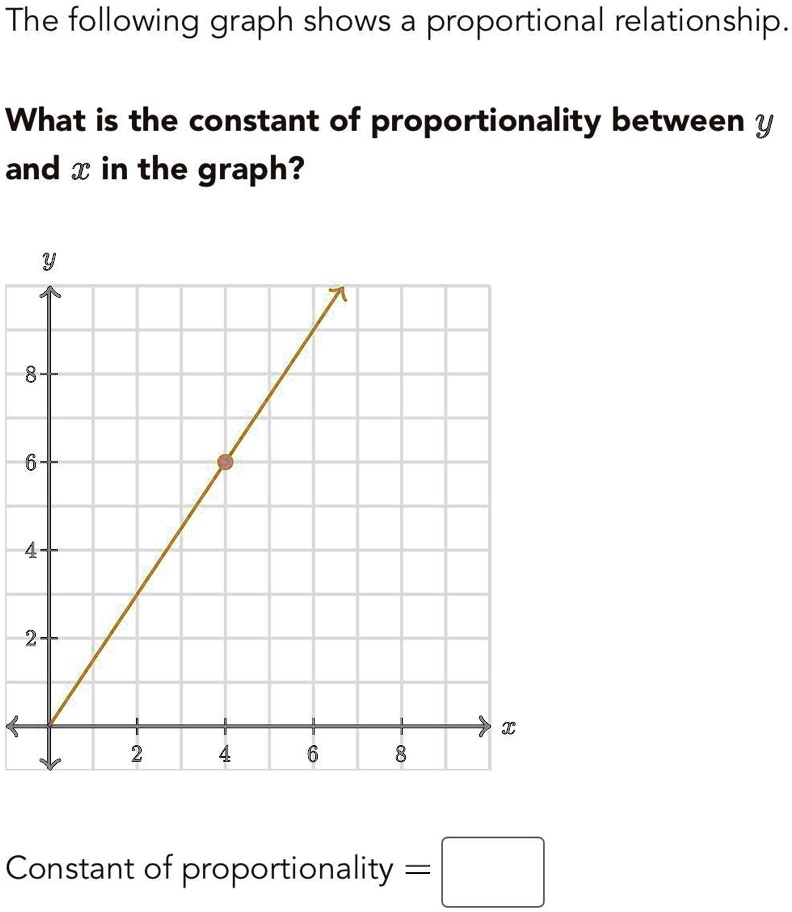 Video Solution The Following Graph Shows A Proportional Relationship What Is The Constant Of