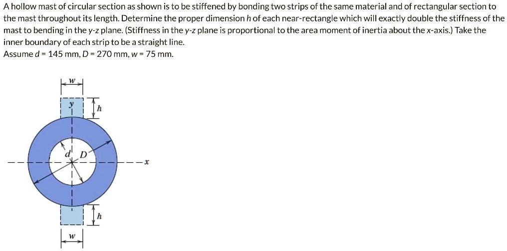 A hollow mast of circular section as shown is to be stiffened by ...