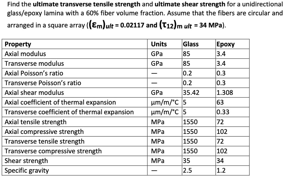 SOLVED: Find the ultimate transverse tensile strength and ultimate ...