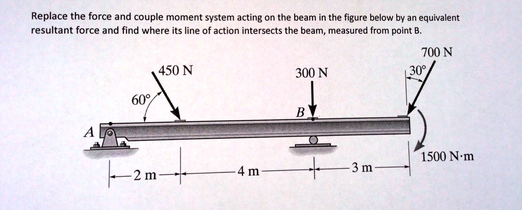 Replace the force and couple moment system acting on the beam in the ...