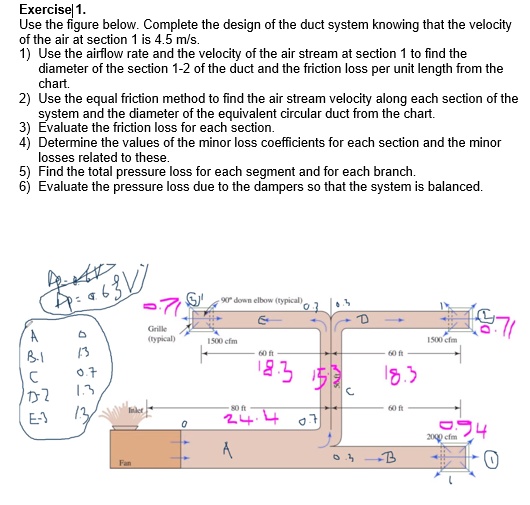 Exercise 1: Use the figure below to complete the design of the duct ...