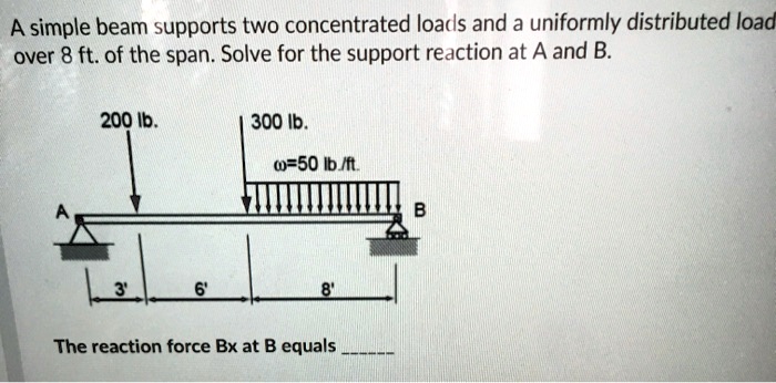 SOLVED: A simple beam supports two concentrated loadls and a uniformly ...