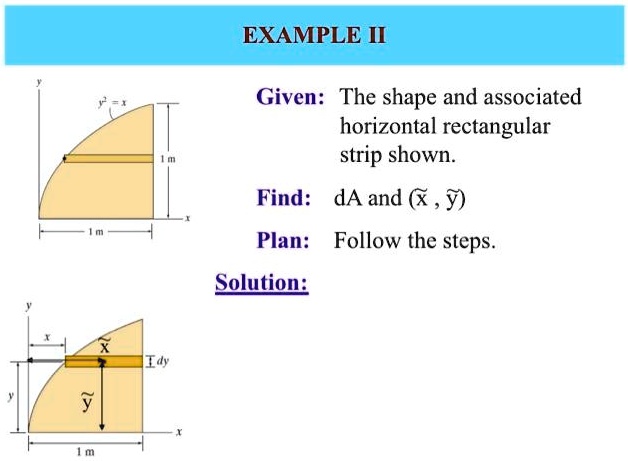 EXAMPLE II Given: The shape and associated horizontal rectangular strip ...