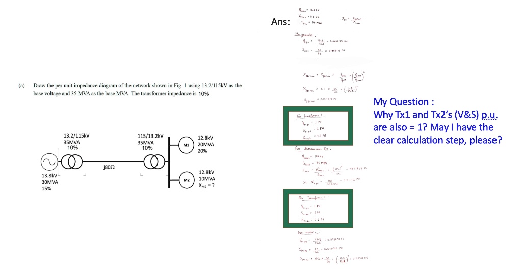 (a) Draw the per unit impedance diagram of the network shown in Fig. 1 ...