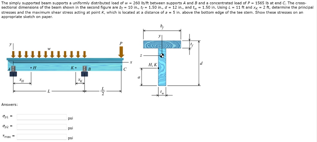 SOLVED: The simply supported beam supports a uniformly distributed load ...