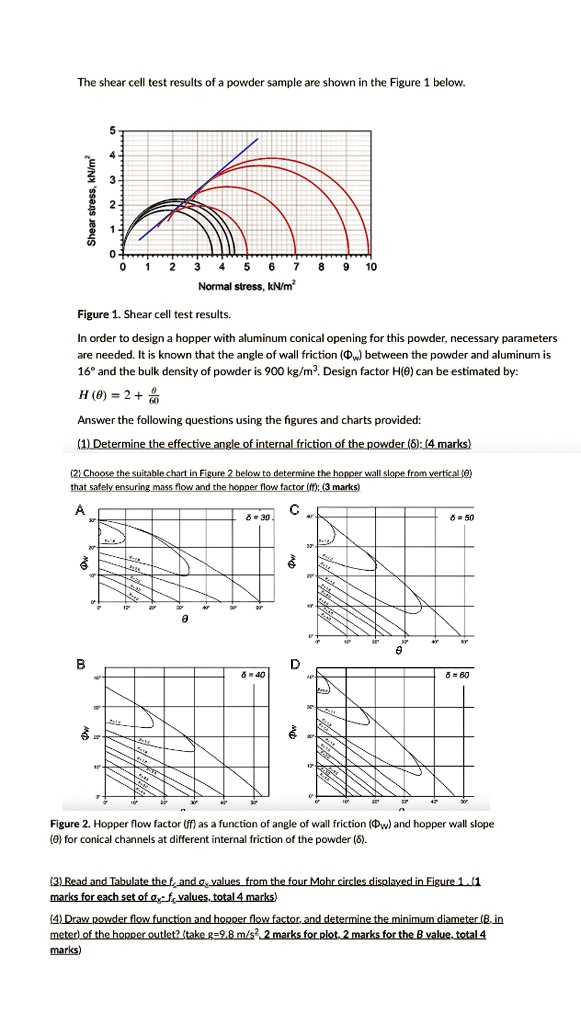 the shear cell test results of a powder sample are shown in the figure ...