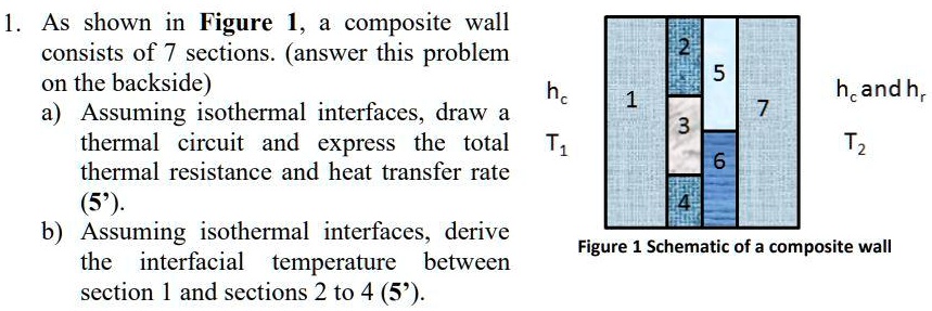 SOLVED: As shown in Figure 1, a composite wall consists of 7 sections ...