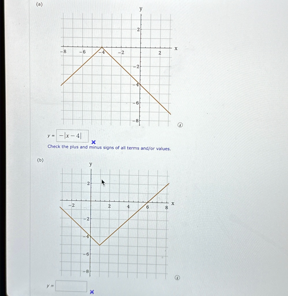 SOLVED: (a) y= Check the plus and minus signs of all terms and/or ...