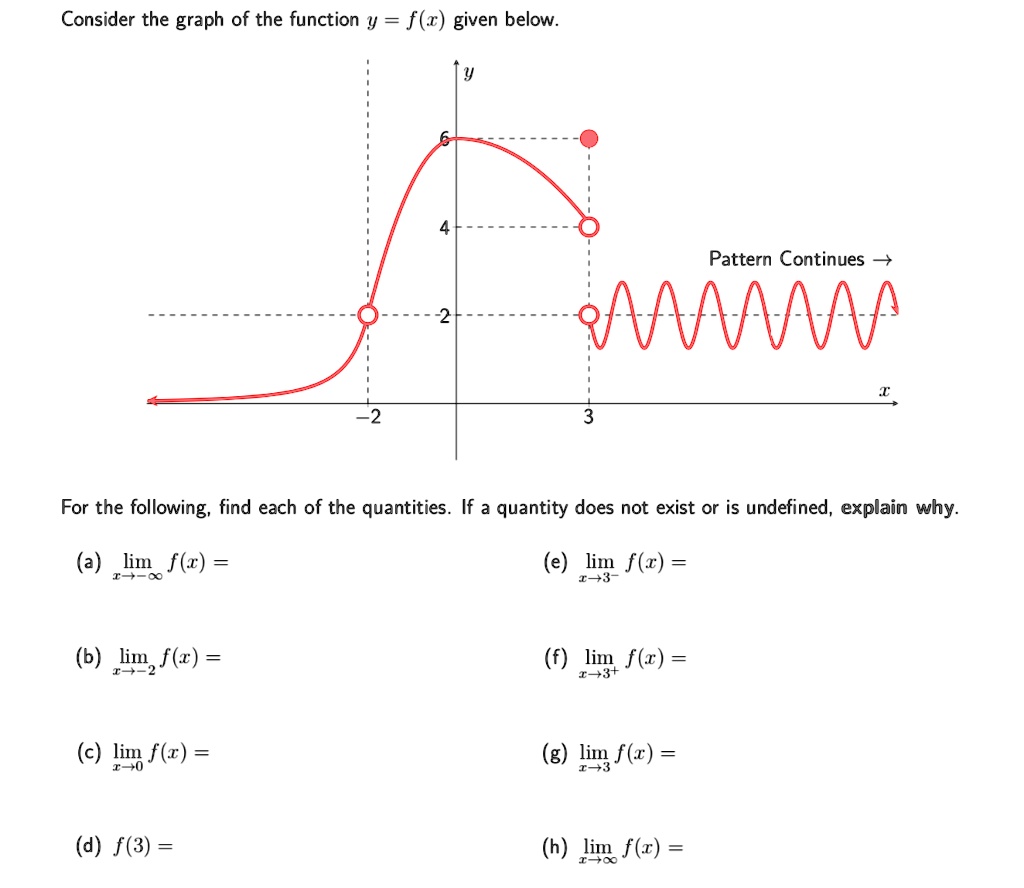 SOLVED: Consider the graph of the function y = f(r) given below ...