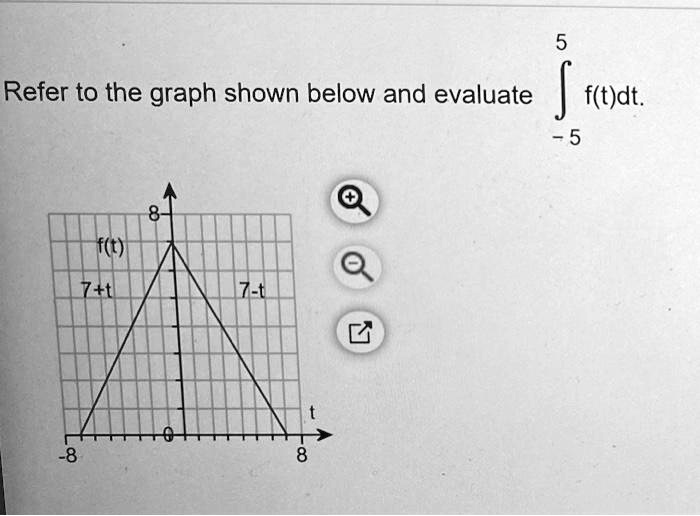 Refer To The Graph Shown Below And Evaluateftdtft Solvedlib 