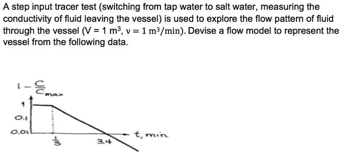 SOLVED: A step input tracer test (switching from tap water to salt ...