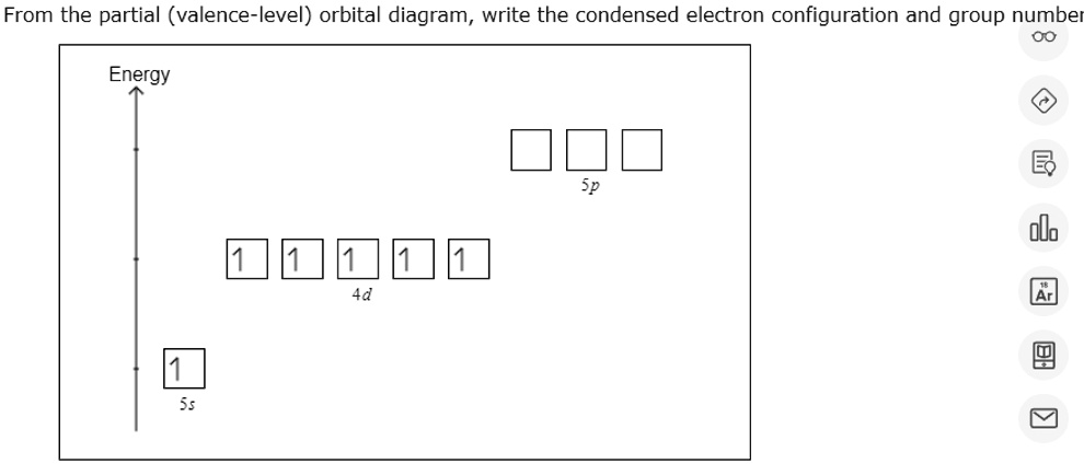 SOLVED: From the partial (valence-level) orbital diagram, write the condensed electron ...