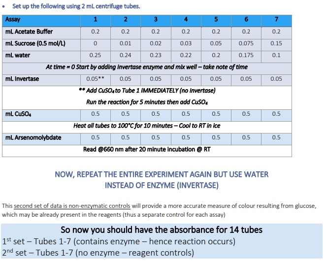 SOLVED: Set up the following using 1 mL centrifuge tubes: Assay mL ...