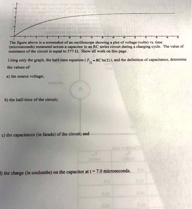 the figure above is screenshot of an oscilloscope showing plot of ...