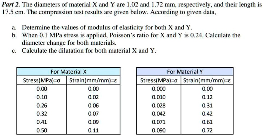 SOLVED: Part 2. The diameters of material X and Y are 1.02 and 1.72 mm ...