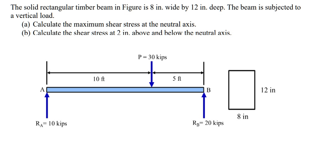 The solid rectangular timber beam in Figure is 8 in. wide by 12 in ...