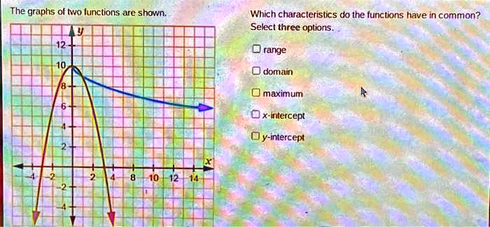 The graphs of two functions are shown. Which characteristics do the ...