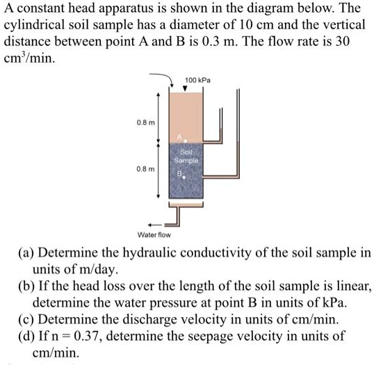 SOLVED: A constant head apparatus is shown in the diagram below. The ...