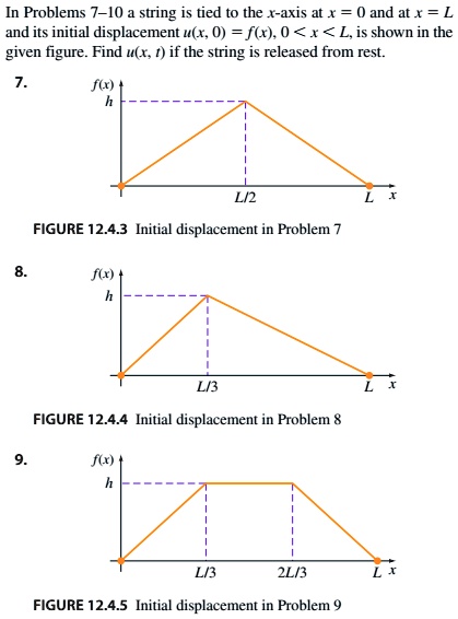 in problems 7 10 string is tied to the x axis at x 0 and atx l and its initial displacement ux 0 ...