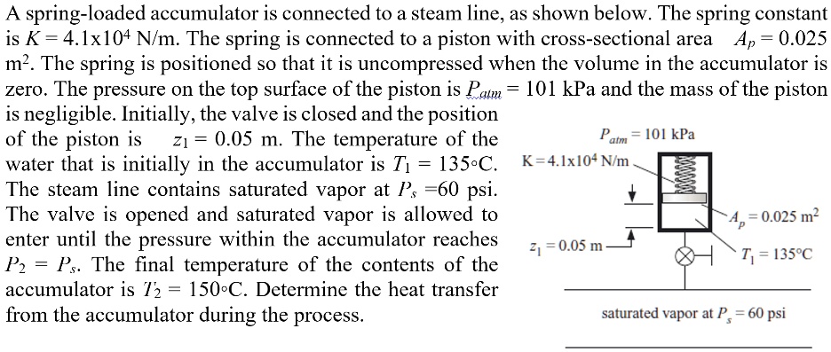 spring loaded accumulator is connected to a steam line as shown below ...