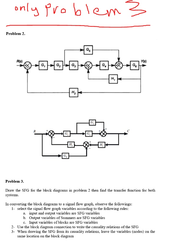 only problem 3 Problem 2. G5 R(s) G1 G2 G3 Y(s) G4 G6 H1 H2 R G1 G3 H1 G4 G2 C H2 Problem 3 ...