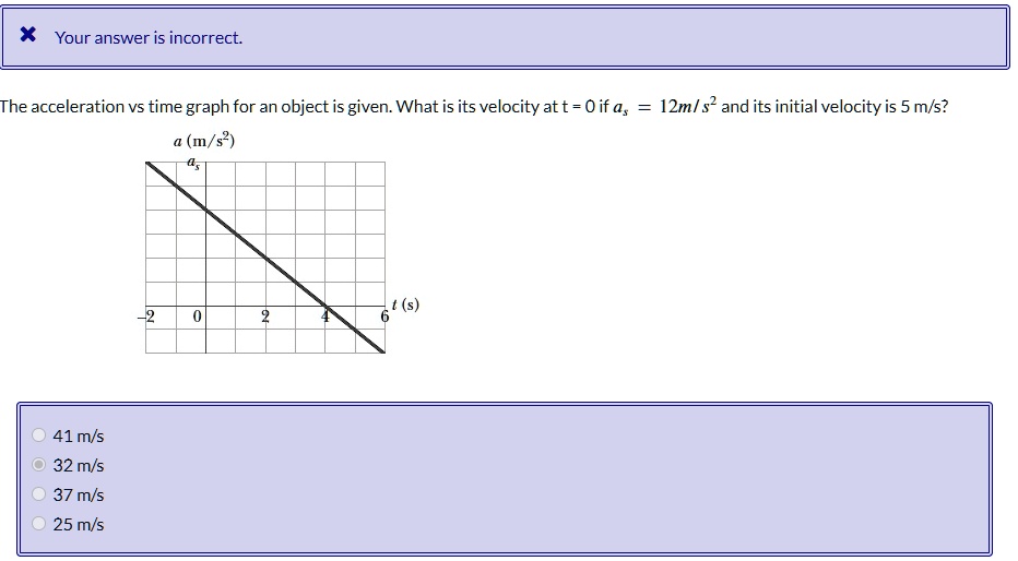 SOLVED: The acceleration vs time graph for an object is given. What is its velocity at t = 0 if ...
