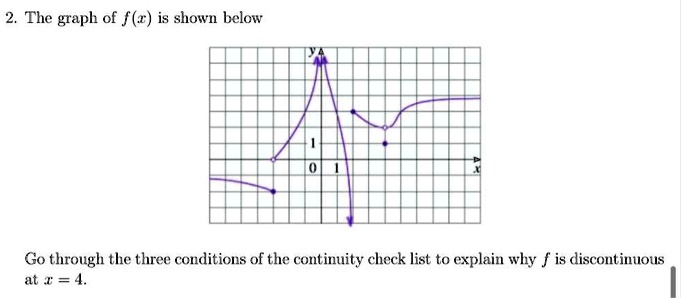 SOLVED: 2. The graph of f (x) is shown below Go through the three ...