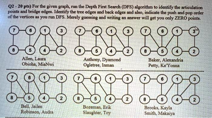 Q2 - 20 pts) For the given graph, run the Depth First Search (DFS) algorithm to identify the ...