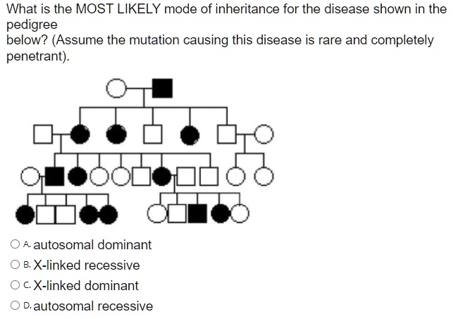SOLVED: What is the MOST LIKELY mode of inheritance for the disease shown in the pedigree below ...