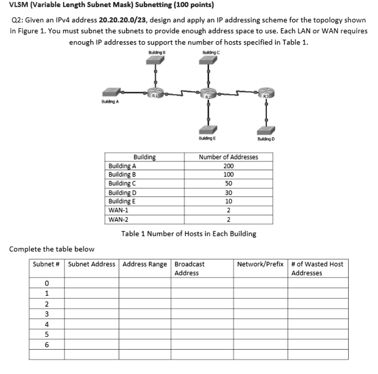 Solved Vlsm Variable Length Subnet Mask Subnetting 100 Points Q2