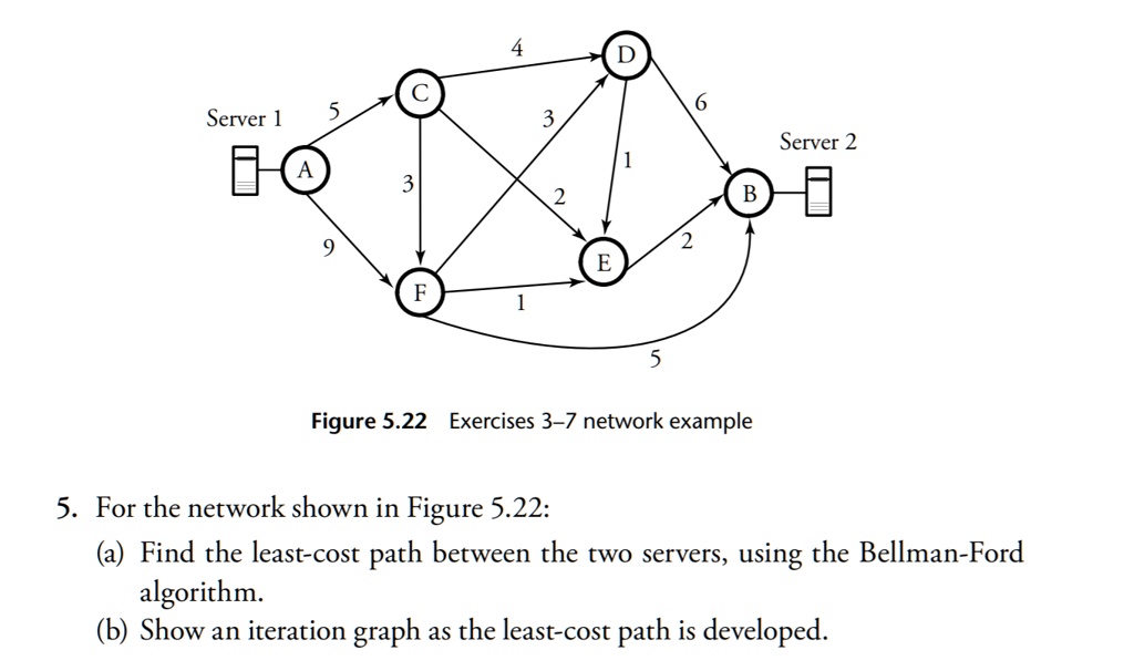 SOLVED: Server 1 Server 2 3 Figure 5.22 Exercises 3-7 network example 5. For the network shown ...