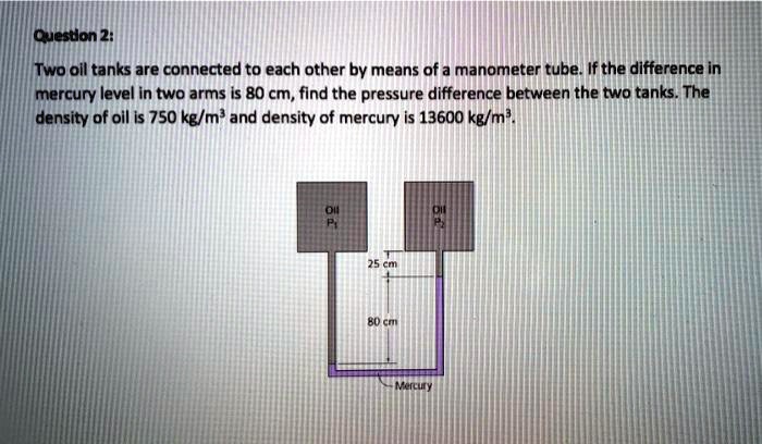 SOLVED: Question2: Two oil tanks are connected to each other by means of a manometer tube.If the ...