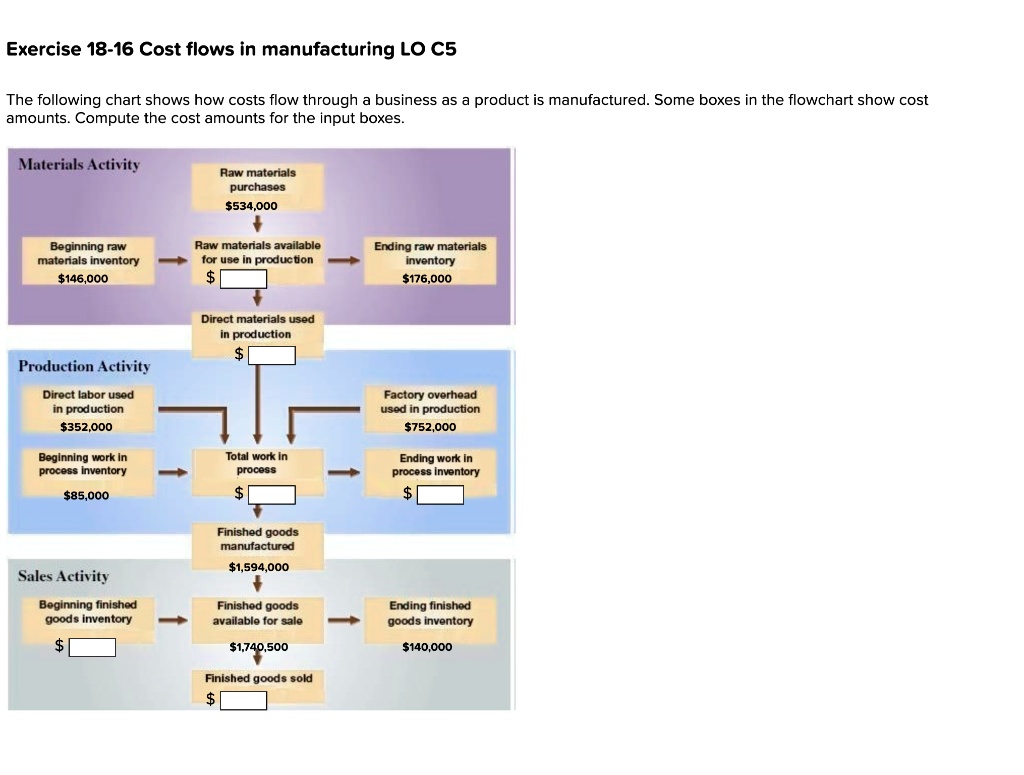 exercise 18 16 cost flows in manufacturing lo c5 the following chart ...