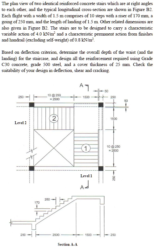 the plan view of two identical reinforced concrete stais which are at ...