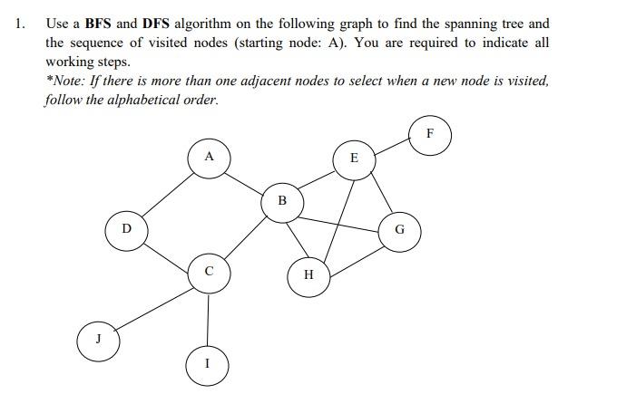 1 Use A Bfs And Dfs Algorithm On The Following Graph To Find The 3886