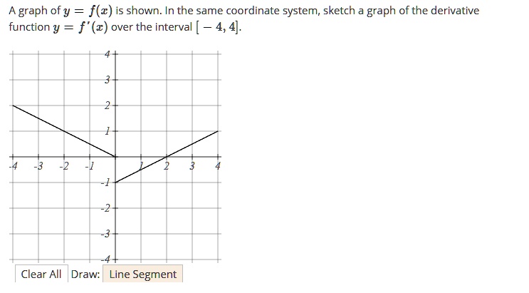 SOLVED: A graph of y f(z) is shown. In the same coordinate system, sketch a graph of the ...
