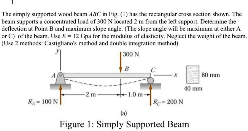 SOLVED: The simply supported wood beam ABC in Fig. (1) has the rectangular cross section shown ...