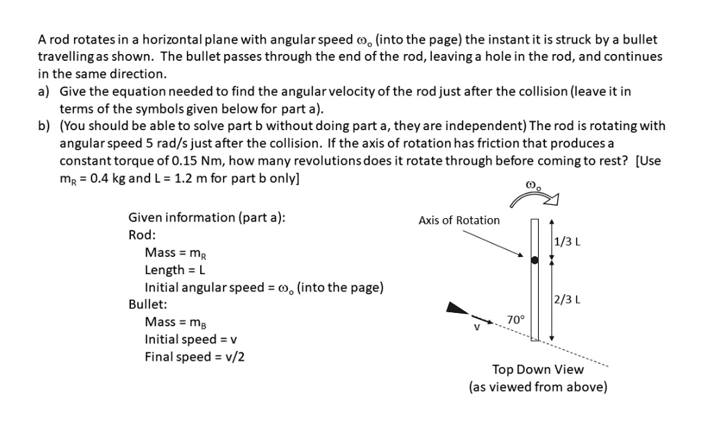 SOLVED: A rod rotates in a horizontal plane with angular speed @ (into ...