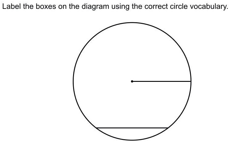 'Label the boxes on the diagram using the correct circle vocabulary ...