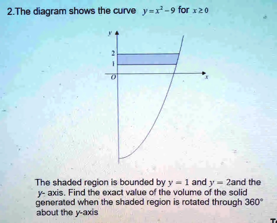 2. The diagram shows the curve y = x^2 - 9 for x ≥ 0 The shaded region is bounded by y = 1 and y ...