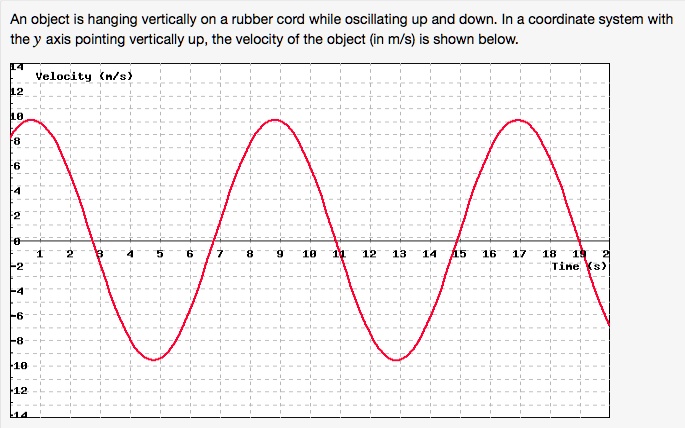 SOLVED: An object is hanging vertically on a rubber cord while ...