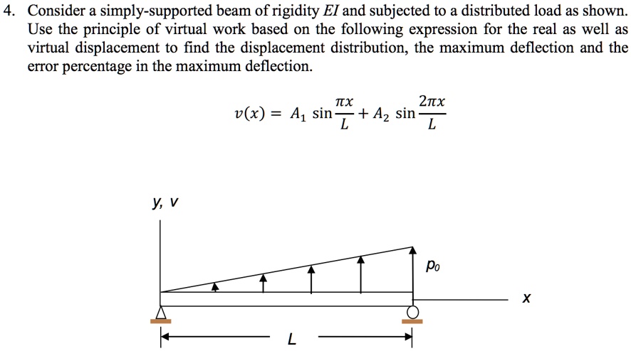 SOLVED: 4. Consider a simply-supported beam of rigidity EI and subjected to a distributed load ...