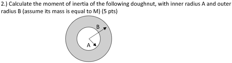 2.) Calculate the moment of inertia of the following doughnut; with ...